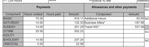 Changes to Travel Rates | PSC Payroll Query (HSCNI)